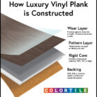 Luxury Vinyl 101 | COLORTILE